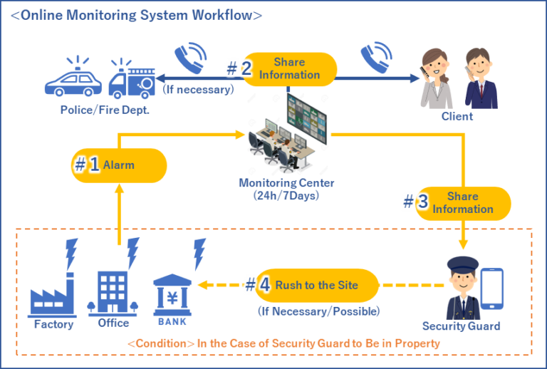 Impact of minimum wage increase on security services, role of security companies